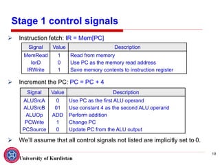 Lecture6_Datapath_muceuok40lti_cycle.pdf