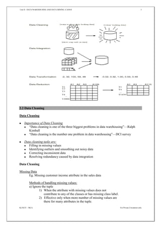 Lecture 6 Data Pre-processing in data mining.pdf