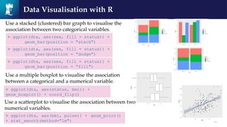 Lecture 6 Data Visualisation.pptxsfsfsfsfsdfs | PPTX