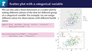 Lecture 6 Data Visualisation.pptxsfsfsfsfsdfs | PPTX