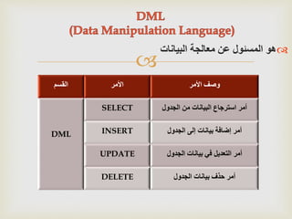 Lecture 6 Data Base | PPTX