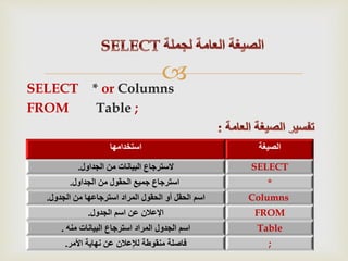 Lecture 6 Data Base | PPTX