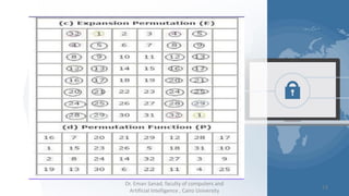lecture 6 DES part1.pdf | Computing | Technology & Computing