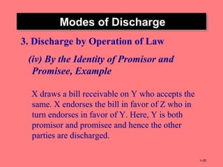 Lecture 6 discharge of contract 21.9.18