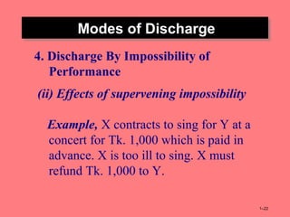 Lecture 6 discharge of contract 21.9.18