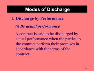 Lecture 6 discharge of contract 21.9.18