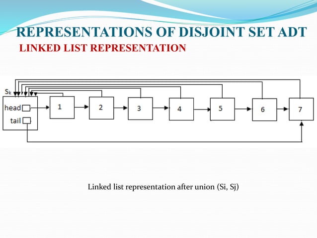 Lecture 6 disjoint set | PPTX