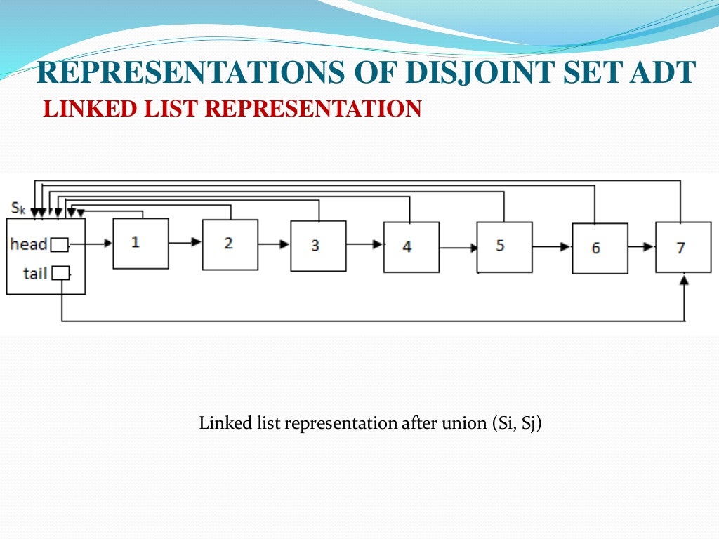 Lecture 6 Disjoint Set