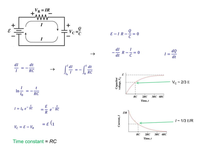 Circuit 101 for UG course . basic theory | PPT