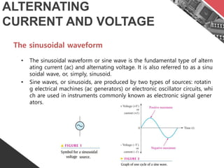 Lecture6_Electrical engingveering_AC.pptx