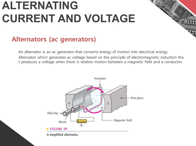 Lecture6_Electrical engingveering_AC.pptx