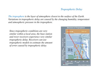 Sources of errors in GNSS measurements and dilution of precision (DOP ...