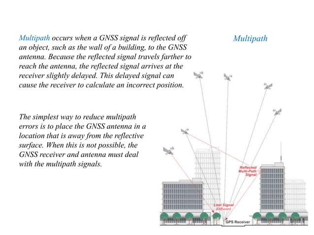 Sources of errors in GNSS measurements and dilution of precision (DOP ...
