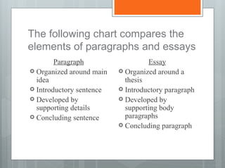 paragraph and essay writing principles and rules | PPT