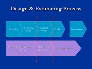 Lecture_6_Estimating.ppt