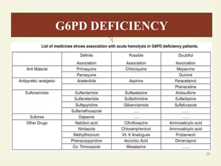 Lecture 6 G6PD deficiency anemia .pccccptx | PPTX