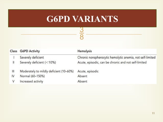Lecture 6 G6PD deficiency anemia .pccccptx | PPTX