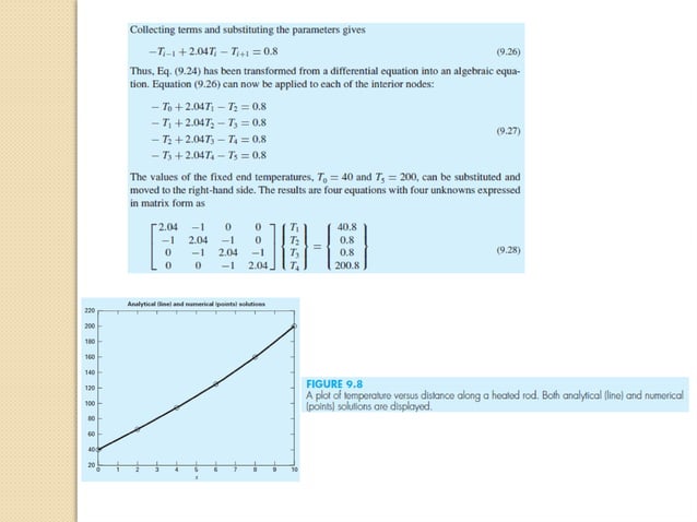 Lecture 6 Gauss Eliminations Method.pptx