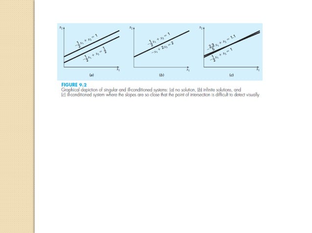 Lecture 6 Gauss Eliminations Method.pptx