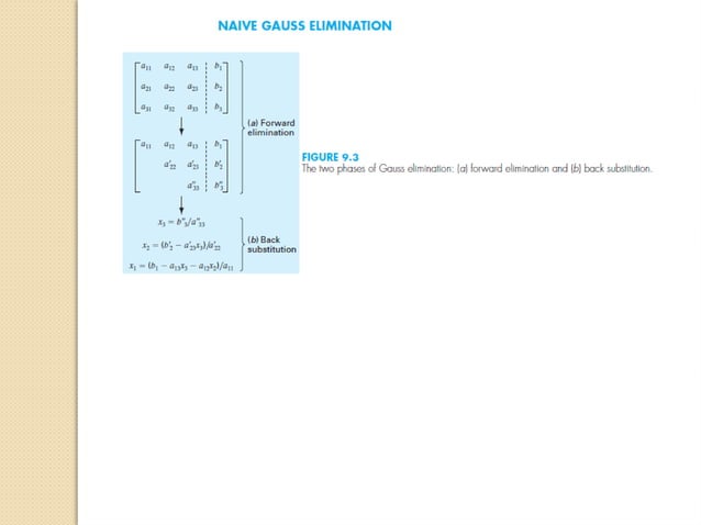 Lecture 6 Gauss Eliminations Method.pptx
