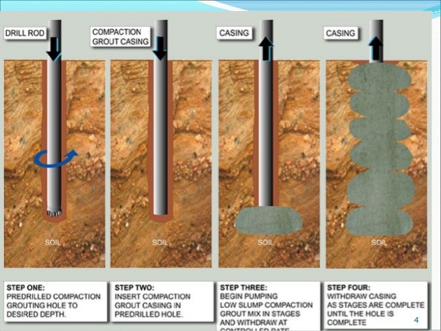 grouting and guniting