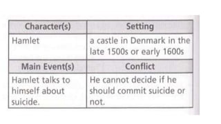 lecture 6 hamlet.pptx