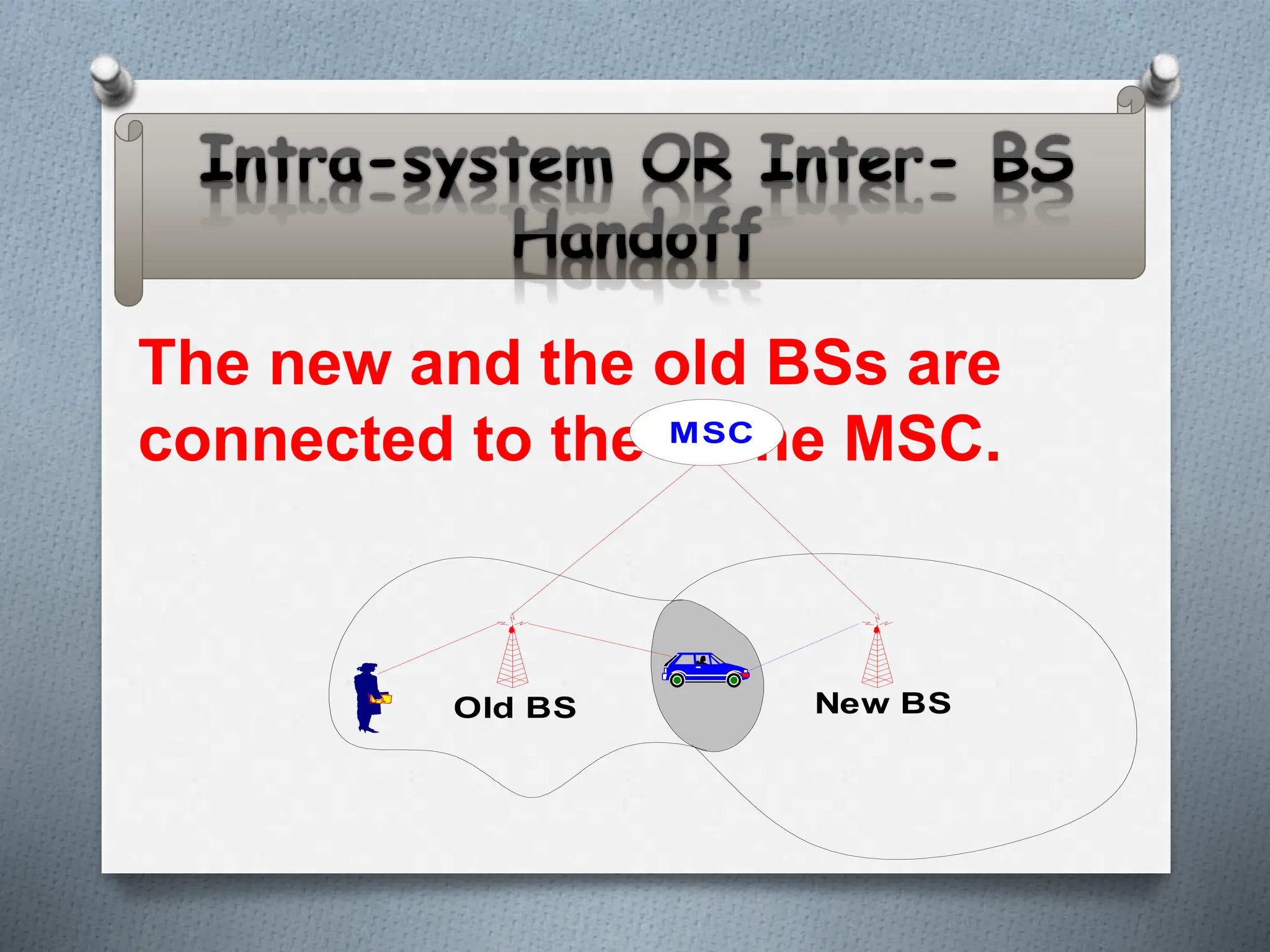 Lecture 6 Handoff.pptx handoff and it's type | PPTX