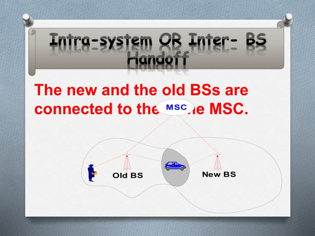 Lecture 6 Handoff.pptx handoff and it's type | PPTX | Technology & Computing