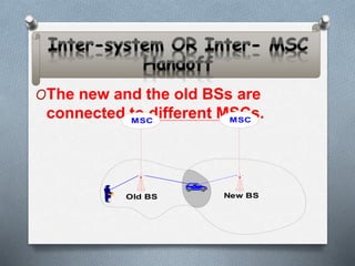 Lecture 6 Handoff.pptx handoff and it's type | PPTX | Technology & Computing
