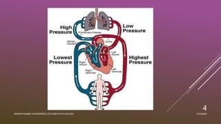 LECTURE # 6 HEMODYNAMIC DISORDERS.pptx