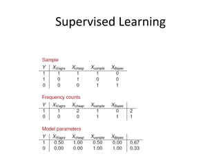 Lecture 6: Hidden Variables and Expectation-Maximization | PPT