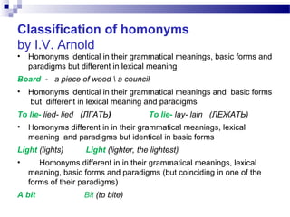 Lecture 6 homonyms | PPT