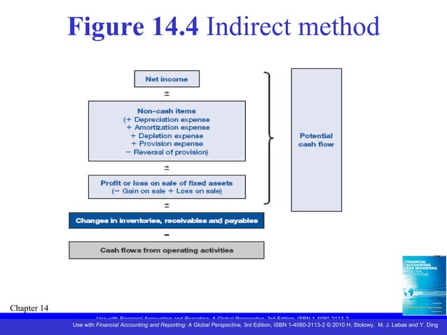 Lecture 6 ifa1 2011(1) | PPT