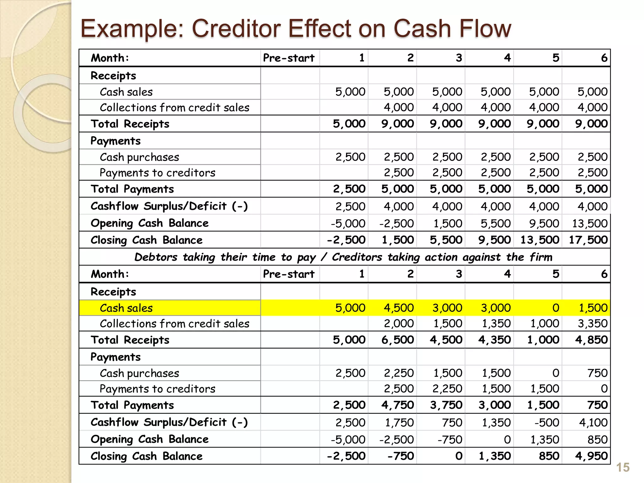 Lecture 6 Importance of Cash Flows.pptx