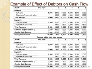 Lecture 6 Importance of Cash Flows.pptx