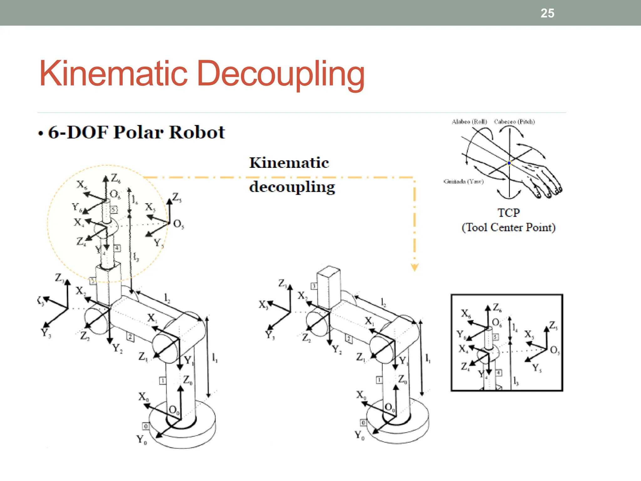 Lecture 6_inverse Kinematics. roboticspdf | PPT Lecture 6_inverse Kinematics. roboticspdf | PPT