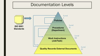 Lecture_6_ISO tools _process_Capability.pptx