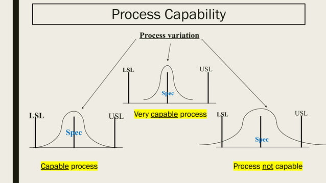 Lecture_6_ISO tools _process_Capability.pptx