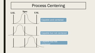 Lecture_6_ISO tools _process_Capability.pptx