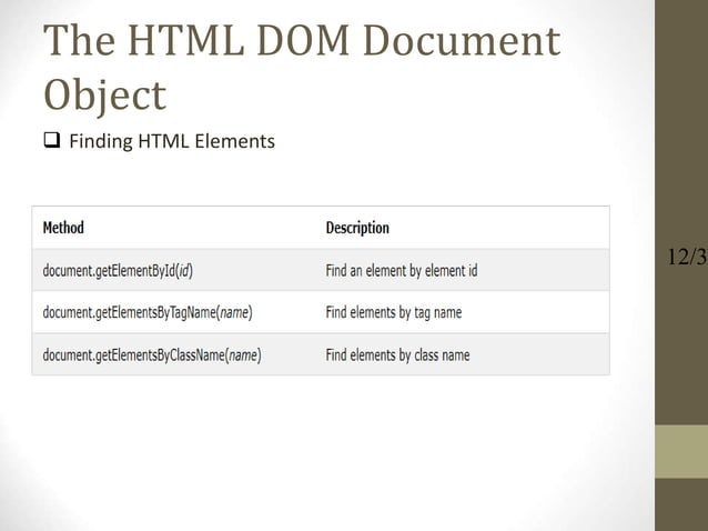 lecture 6 javascript event and event handling.ppt
