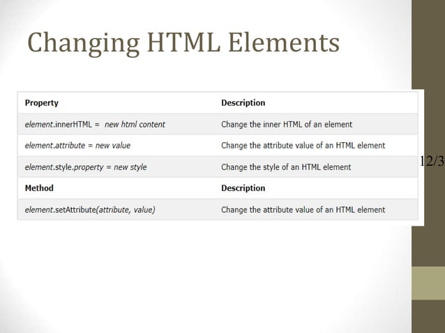 lecture 6 javascript event and event handling.ppt
