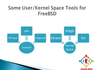 Lecture 6 Kernel Debugging + Ports Development | PDF