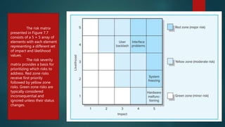 Lecture 6 Managing risk.pptx
