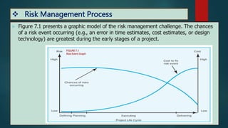 Lecture 6 Managing risk.pptx | Civil Engineering Industry | Industries