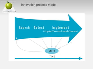 2016 - Lecture 6 managing the internal processes.pot