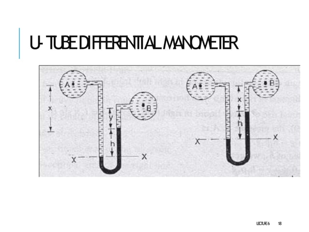 Lecture 6 Manometers.pptx