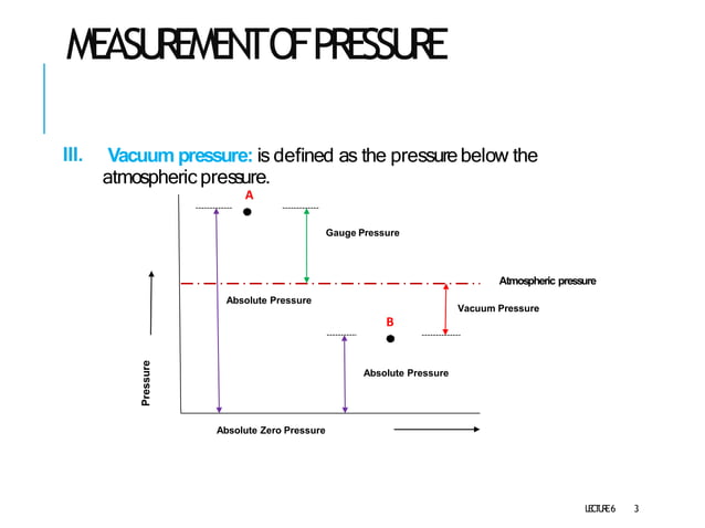 Lecture 6 Manometers.pptx