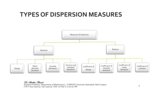 Lecture 6 (Measure of Dispersion, Rang, M.D and Coeffts).pdf