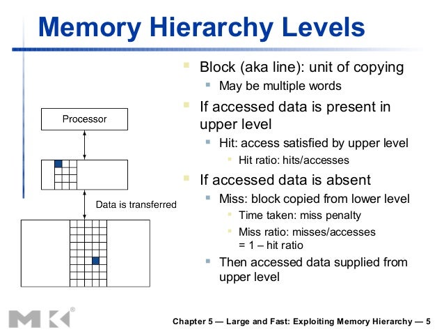 Lecture6 memory hierarchy