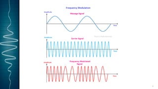 Lecture6 modulation | PDF